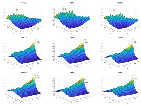 mathematics free full text approximation of the constant in a markov type inequality on a