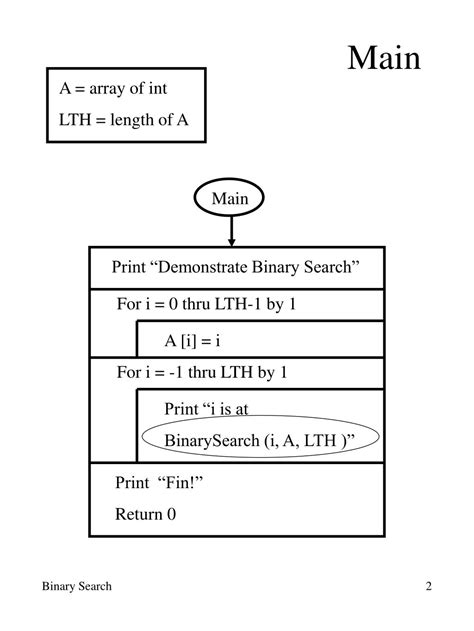 ppt the binary search algorithm powerpoint presentation free download id 4444251