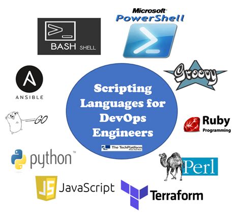 top 10 scripting languages for devops engineers