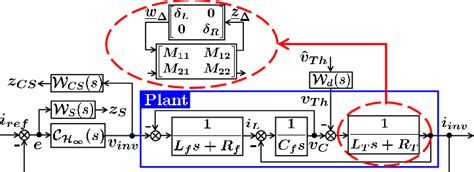 proposed h∞ based robust current controller synthesis download scientific diagram