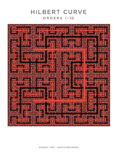 hilbert curves of order 1 to 10 digital art by martin krzywinski pixels
