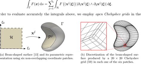 example of a non overlapping surface parametrization and its download scientific diagram
