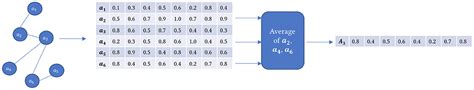 frontiers medgraph a semantic biomedical information retrieval framework using knowledge