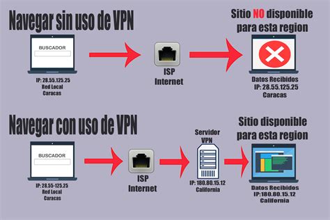 C Mo Instalar Una Red Privada Virtual En Tu Iphone