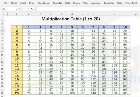 How To Make Multiplication Table In Excel Learn Excel And Sheets