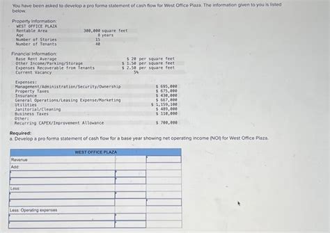 Solved You Have Been Asked To Develop A Pro Forma Statement Chegg