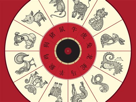 Cuáles son los signos más seguros según la astrología china Fm