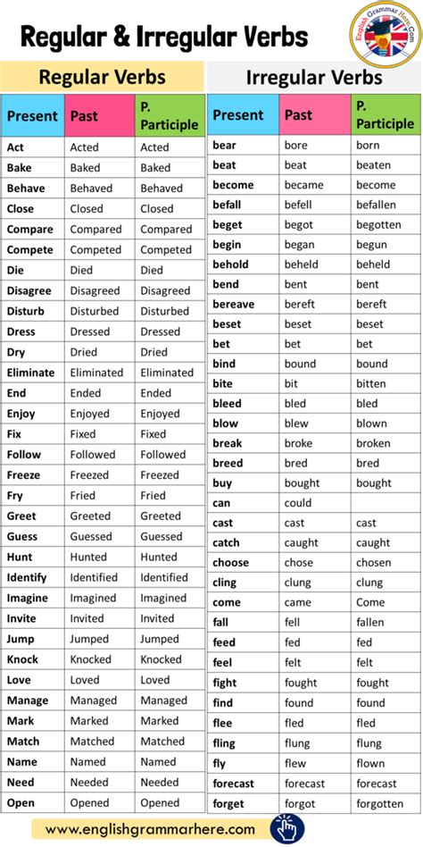 Regular And Irregular Verbs List