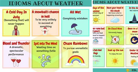 Useful Weather Idioms And Sayings In English Esl