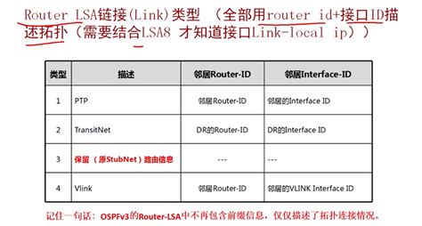 OSPF v3与v2的区别 401335990 博客园