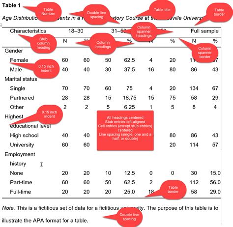 APA Format For A Table Using Microsoft Word