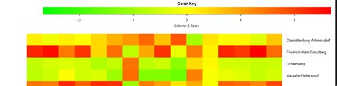 Heatmap Issues With Color Key Values And Position General
