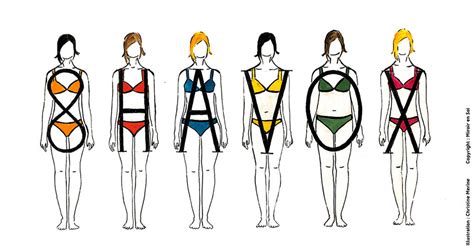 CONNAITRE RAPIDEMENT ET SIMPLEMENT VOTRE MORPHOLOGIE