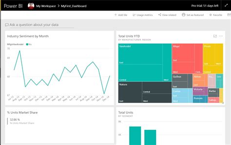Learning Microsoft Power BI Lesson 4
