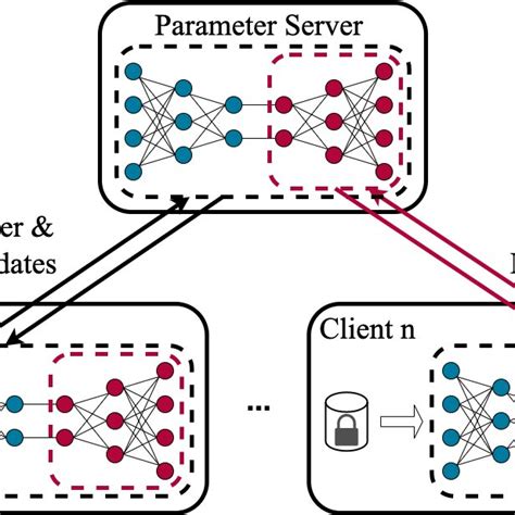 comparison of vanilla federated variational autoencoder fvae and the download scientific