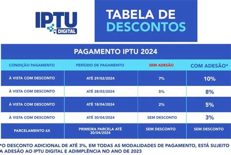 Contribuintes Que Aderiram Ao IPTU Digital Da Prefeitura Podem Emitir