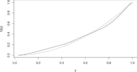 figure 2 from quantile pyramids for bayesian nonparametrics semantic scholar
