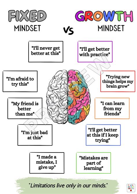 Growth Mindset Anchor Chart Growth Vs Fixed Mindset Anchor Chart