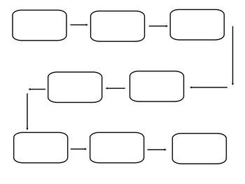 Gallery Of Editable Blank Flow Chart Worksheet Worksheet Flow Chart