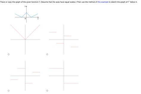 solved trace or copy the graph of the given function f