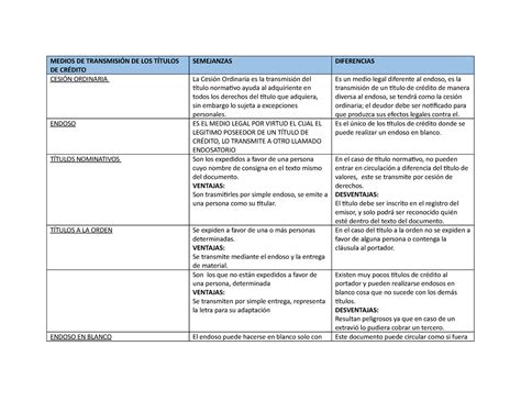 A Cuadro Comparativo Medios De Transmisi N De Los T Tulos De Cr Dito