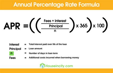 What Is Apr And How Does It Work Houseincity
