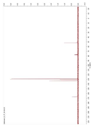 Solved Give An Analysis For The Following Nmr Spectra Chegg