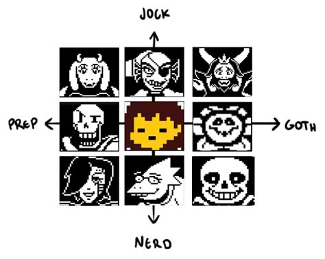 Undertale Jock Nerd Prep Goth Charts Know Your Meme