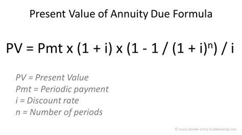 Present Value Of Annuity Due Table Excel Bruin Blog