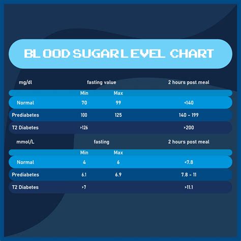 Diabetic Blood Sugar Chart Free Pdf Printables Printablee Nbkomputer