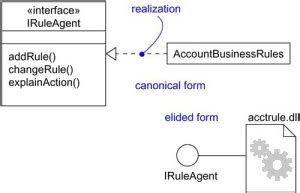 UML Cheatsheet Obsidian Notes