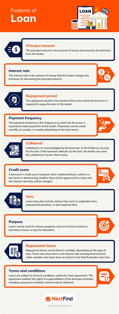 20 Differences Between Grant And Loan Explained