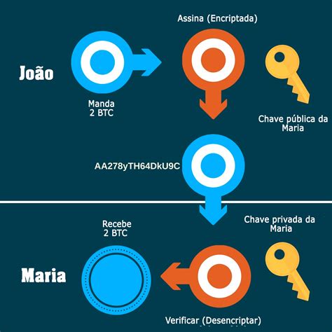 O Guia Definitivo da Tecnologia Blockchain Uma Revolução Para Mudar o