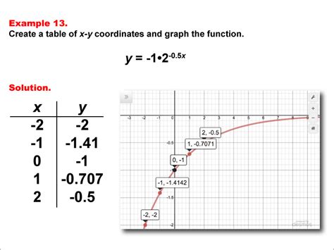 math example exponential concepts exponential functions in tabular and graph form example 13