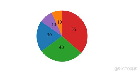 d3 js的v5版本入门教程（第十三章）—— 饼状图 51cto博客 d3 js 知识图谱