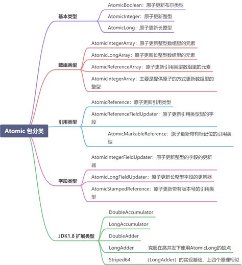 突击并发编程juc系列 原子更新atomiclong 哔哩哔哩