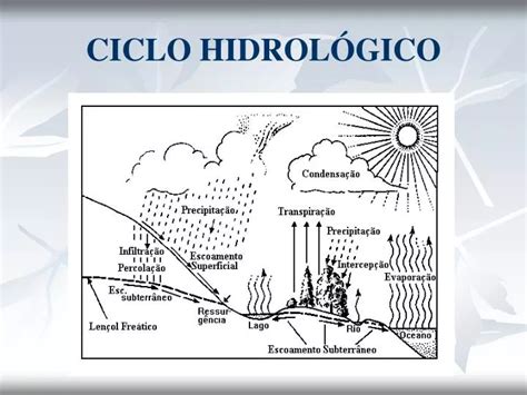 PPT CICLO HIDROLÓGICO PowerPoint Presentation free download ID 429133