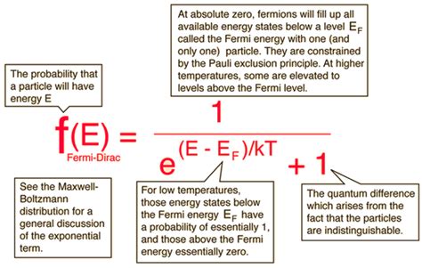 the fermi dirac distribution