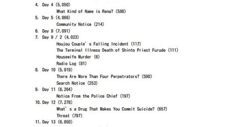 Higurashi Chapter Word Count Album On Imgur