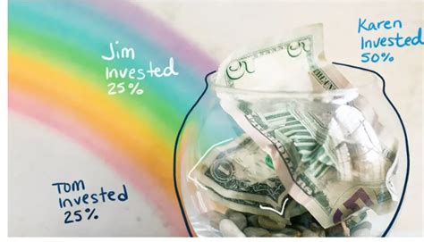 Maximizing Your Investment Returns With The Best Mutual Funds A