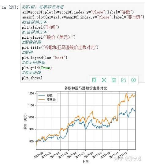 数据可视化——pandas绘制股票走势图 知乎