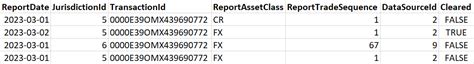 How To Compare Two Dataframes In Pyspark To Find Differences And