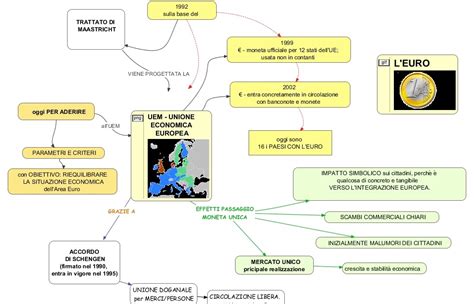 MAPPE Per La SCUOLA L Euro Unione Economica Europea