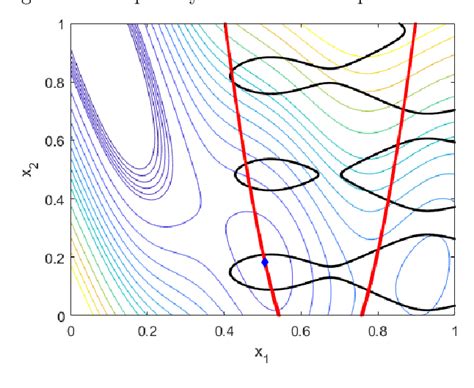 [pdf] no regret bayesian optimization with unknown equality and inequality constraints using