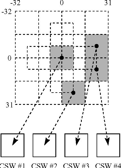 figure 1 from new motion estimation algorithm and its block matching criteria using low