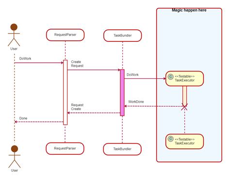 Uml Sequence Diagram Edrawmax Template Nbkomputer