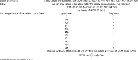 table 2 from adaptive frequency median filter for the salt and pepper denoising problem