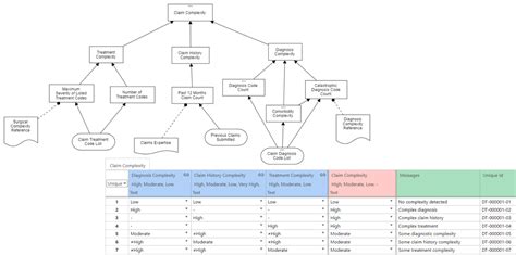 what is a decision model and what is dmn