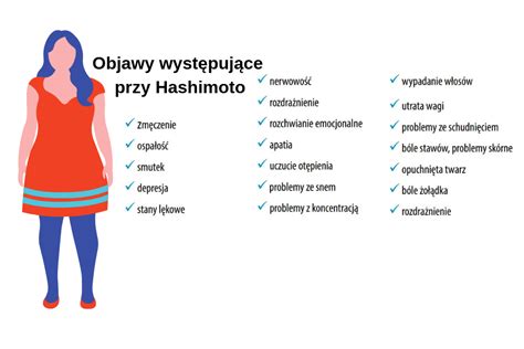 Hashimoto Objawy Przyczyny Badania I Leczenie Off