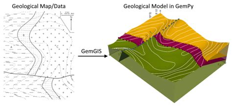 Example 8 Faulted Layers GemGIS Spatial Data Processing For